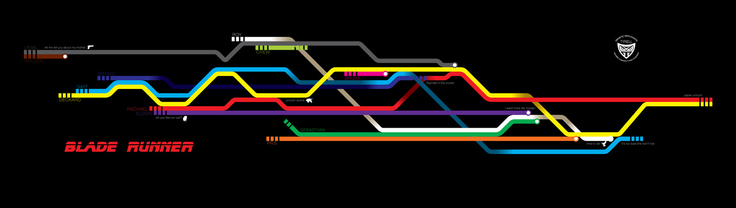 Каким должен быть Blade Runner на NES - Shazoo