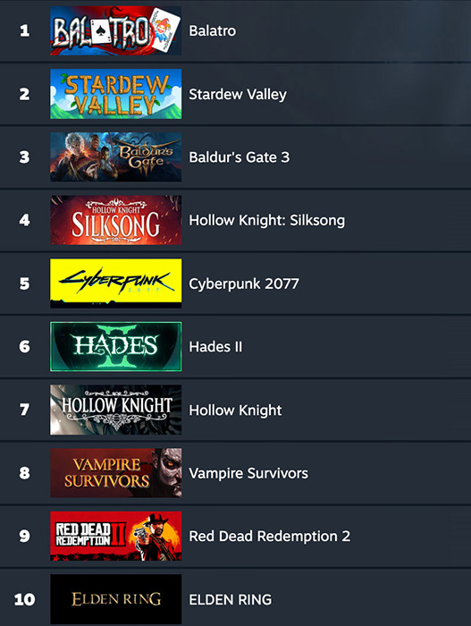 Подробный разбор Steam Machine – мощный мини-ПК для игр на диване - Shazoo