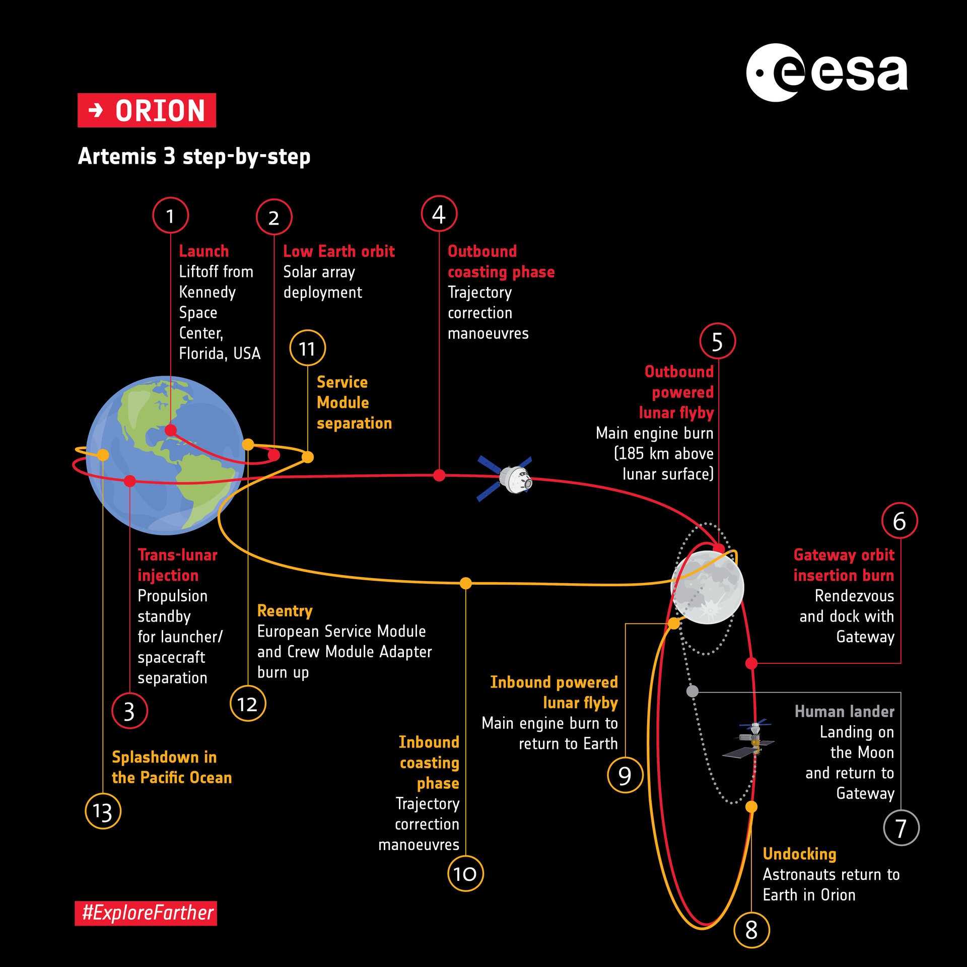NASA представило экипаж критически важной миссии Artemis III - Shazoo