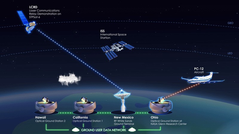 NASA протестировало лазерную связь с МКС - Shazoo