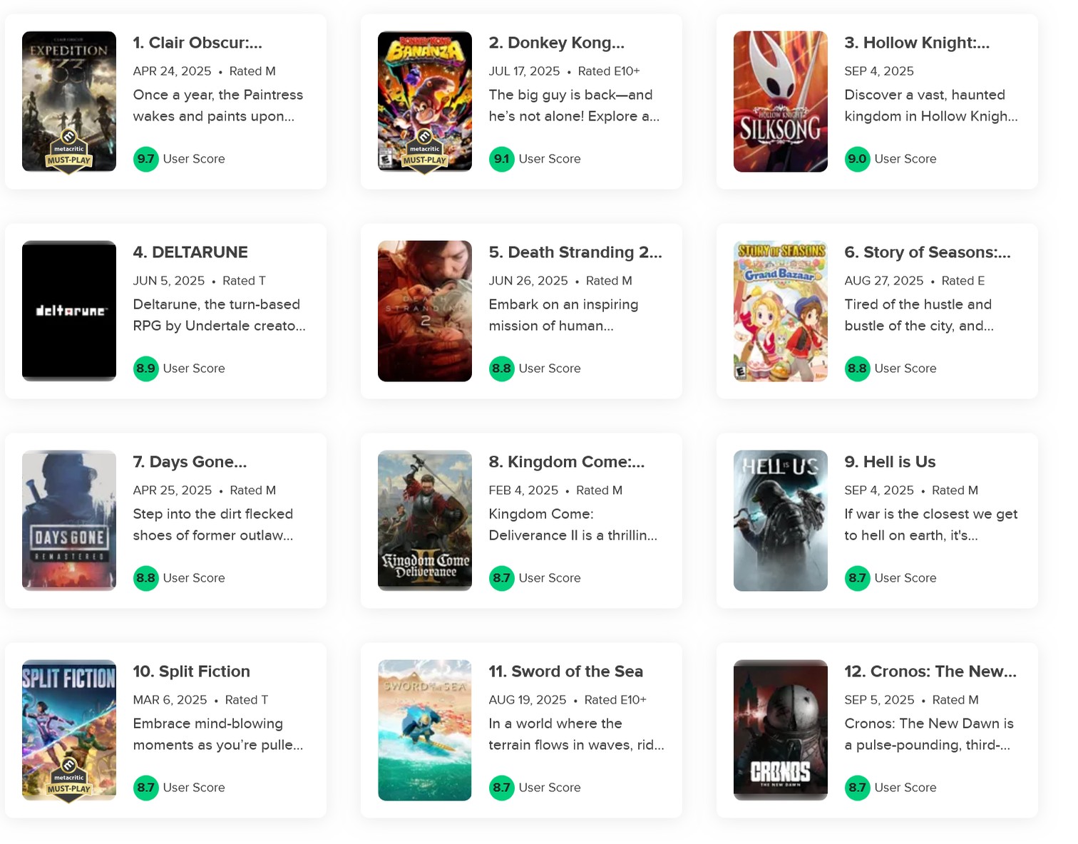 Hollow Knight Silksong заняла третье место в рейтинге лучших игр Metacritic за 2025 год - Shazoo