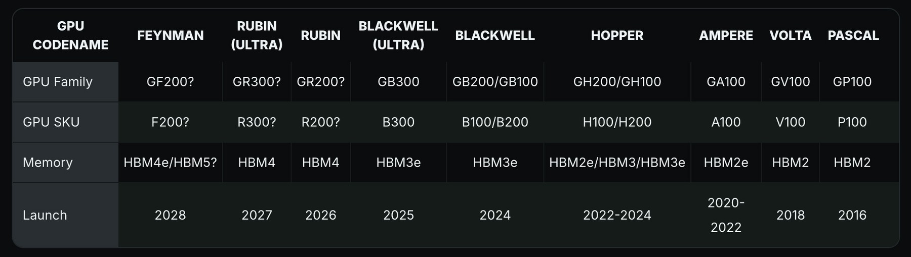 NVIDIA анонсировала графический процессор нового поколения Feynman ...