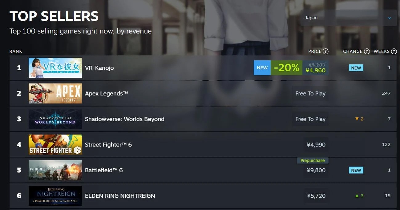 Симулятор виртуальной подруги VR-Kanojo обошел Battlefield 6 в японском чарте Steam - Shazoo
