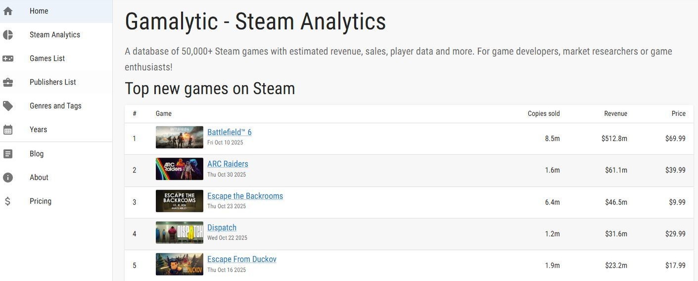 ARC Raiders удивляет соло-игроков миролюбивыми серверами – продажи составили уже более 1.5 ...